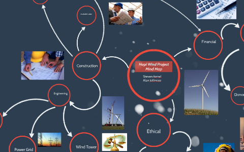Hopi Wind Project Mind Map by Steven Armel on Prezi