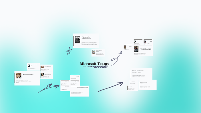 Microsoft Teams by Livi on Prezi