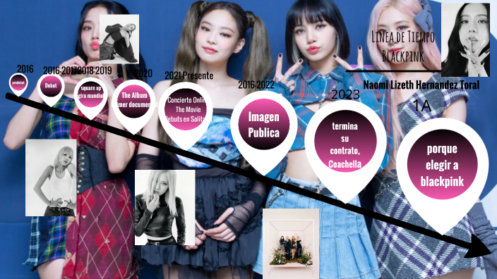 linea de tiempo de Blackpink by NAOMI LIZETH HERNANDEZ - TORAL on Prezi