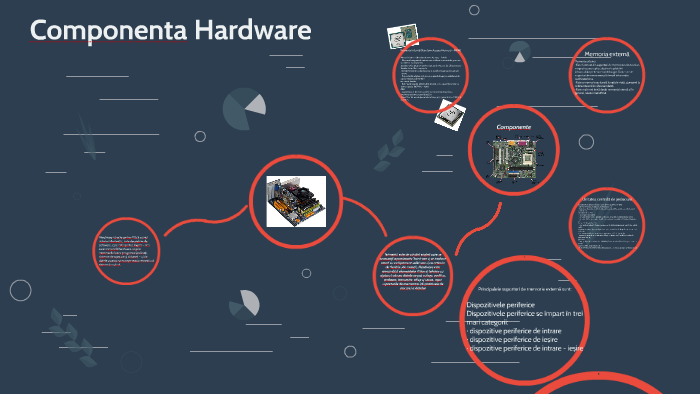 Componenta Hardware by Madalin Micro on Prezi