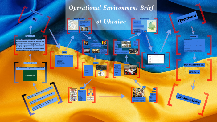 Operational Environment Brief by Mr Lion on Prezi