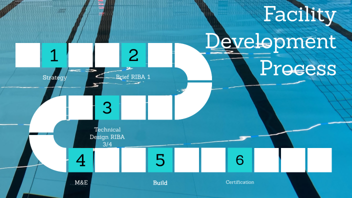 Facility Development Timeline by Richard Lamburn on Prezi