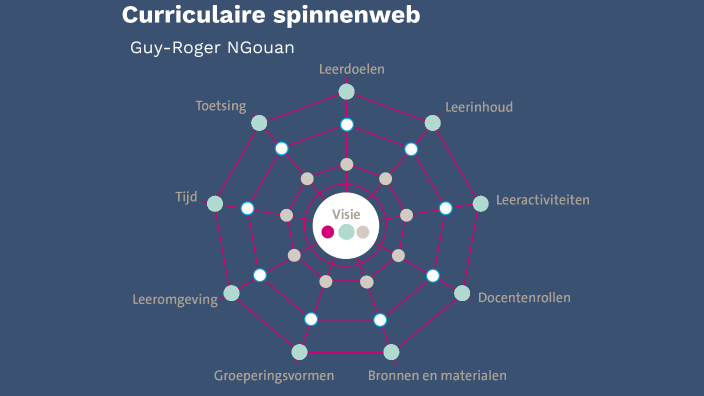 Het curriculaire spinnenweb by G. NG on Prezi