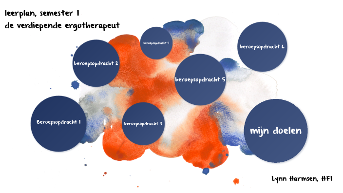leerplan, semester 1 by Lynn Harmsen on Prezi