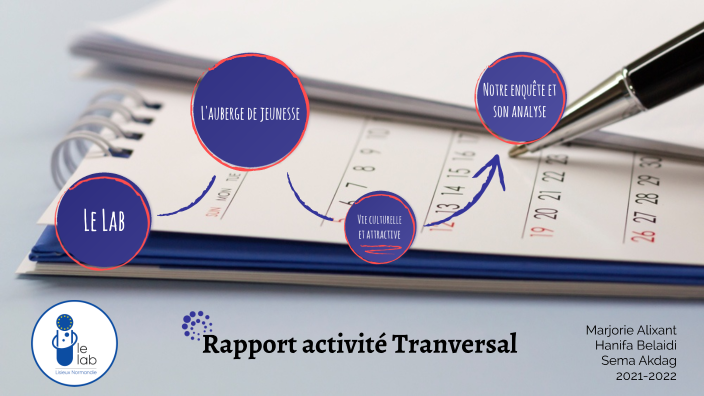 Activité Transversale by Marjorie Alxt on Prezi