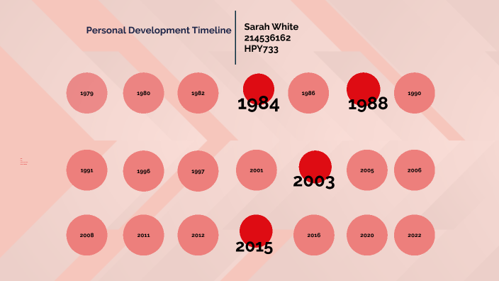Personal Development Timeline by Sarah White on Prezi