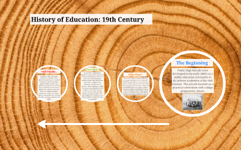 History of Education: 19th Century by Rachel Catlett
