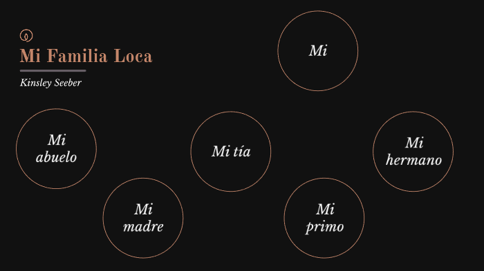 Mi Familia Loca by Kinsley Seeber on Prezi