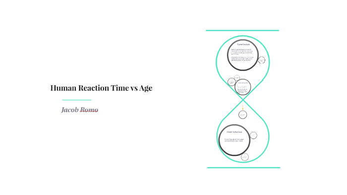 Human Reaction Time vs Age by Jacob Romo