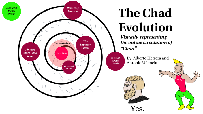 The Chad Evolution by Alberto Herrera on Prezi