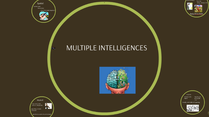 MULTIPLE INTELLIGENCES by patrick beggs on Prezi