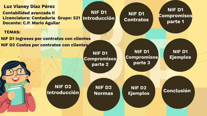 NIF D-1 Y NIF D2 by Luz Vianey Diaz Perez on Prezi