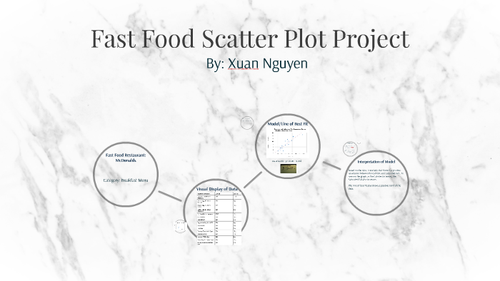 Fast Food Scatter Plot Project by Xuan N on Prezi