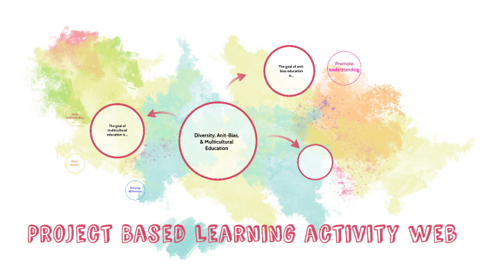 Project Based Learning Activity by alexis thomas on Prezi