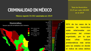 Tendencias Actuales de Criminalidad en México by katherine Martinez on Prezi Design