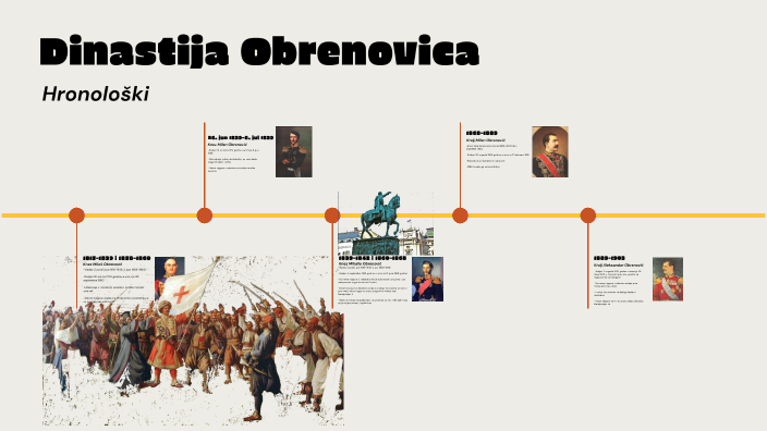 Dinastija Obrenović by Strahinja Đorđević on Prezi