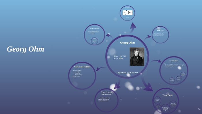 George Ohm by Savanah Simpson on Prezi