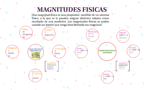 MAGNITUDES FISICAS FUNDAMENTALES by Arturito Osorio on Prezi