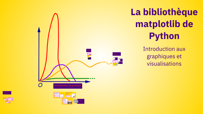 La bibliothèque matplotlib de Python by elkhoumri abdelmojib on Prezi