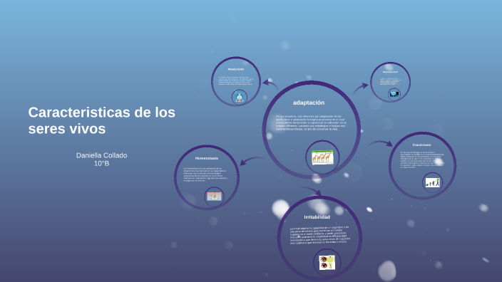 Características de los seres vivos by Isabella Collado on Prezi