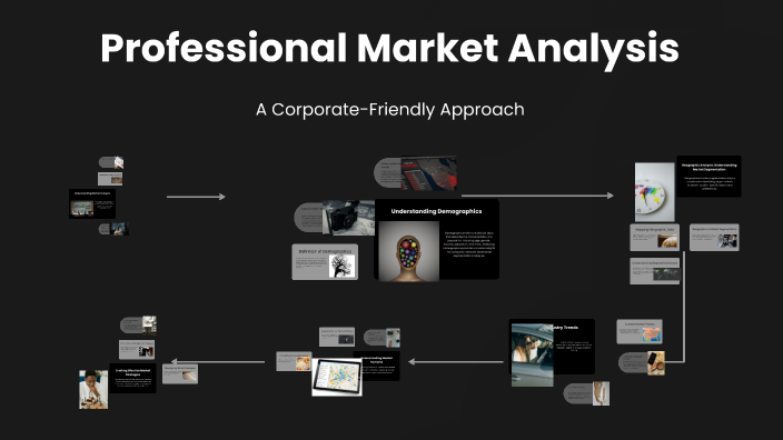 Professional Market Analysis by Ameenah Marshall on Prezi