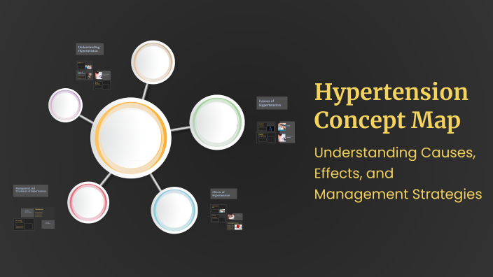 Hypertension Concept Map by Kurt Gwengweng on Prezi