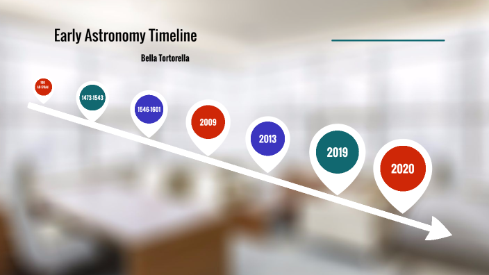 Early Astronomy Timeline by Bella Tortorella on Prezi