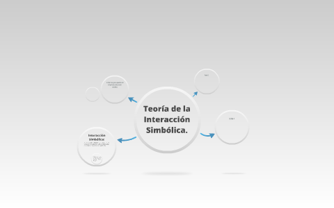 Teoría de la Interacción Simbólica. by abel burgos on Prezi