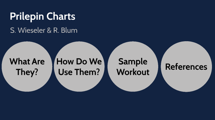 Prilepin Charts by Sylvie Wieseler on Prezi