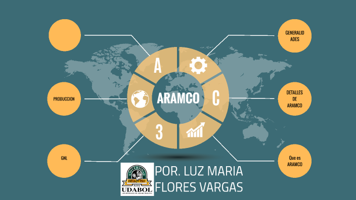 ESTRUCTURA DE ARAMCO by Freddy Jora on Prezi