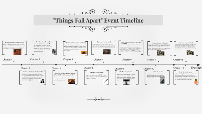 "Things Fall Apart" Event Timeline by Myasia Crump on Prezi