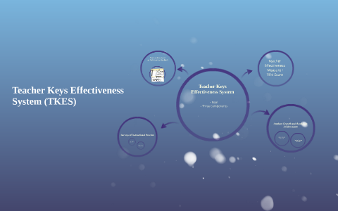 Teacher Keys Effectiveness System by Michelle Turner on Prezi
