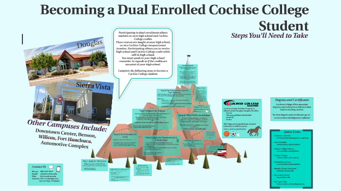 PRESENT-Becoming a Cochise College Student by Cochise College on Prezi