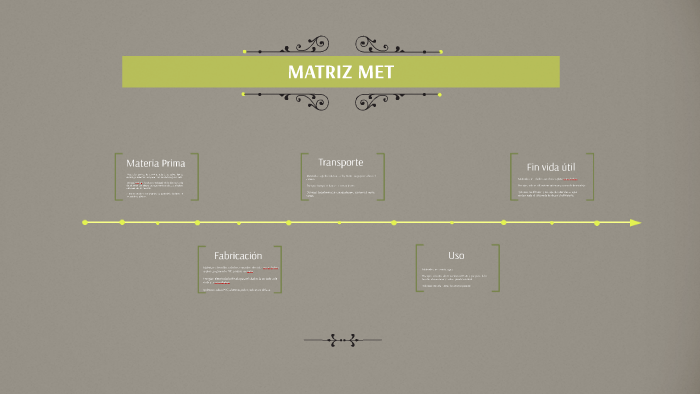 MATRIZ MET by J CS on Prezi