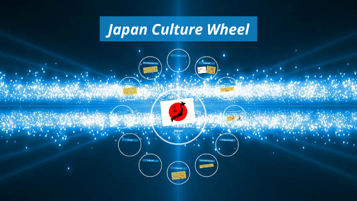Japan Culture Wheel by Jacob Malin on Prezi