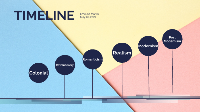 Literary Movements Timeline by Emeline Martin on Prezi