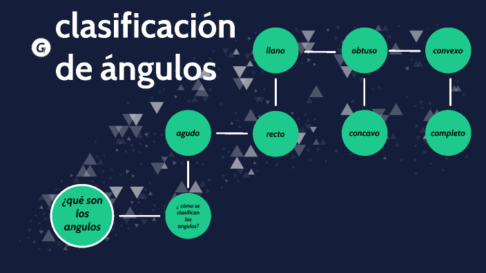 clasificación de los ángulos by SADDAI JESUS PEREZ on Prezi