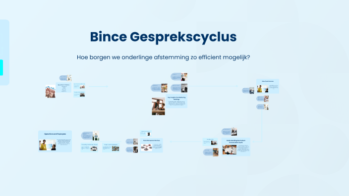 Mapping Our Conversation Cycle by Jelle on Prezi