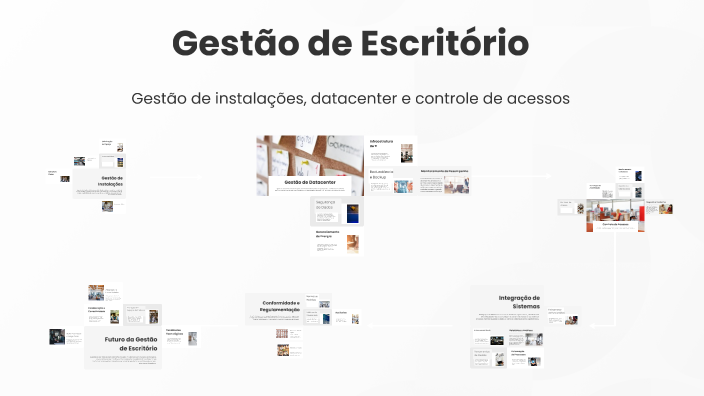 Gestão de Escritório by Marcella Cardoso on Prezi
