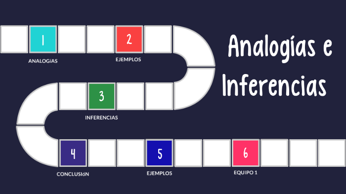 Analogías e Inferencias by Rosbel Mendoza on Prezi