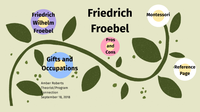 Friedrich Froebel by Amber Roberts on Prezi