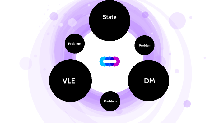 CSC VLE PRES 1 by Harsh Bhardwaj on Prezi
