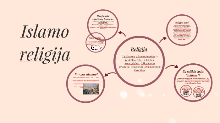 Islamo religija by Ema Lukošiūtė on Prezi
