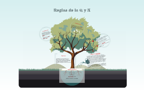 Reglas de la Q y K by Deisy Cortes on Prezi