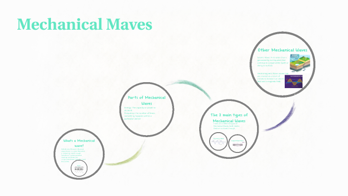 Mechanical Waves Project by aj moll on Prezi