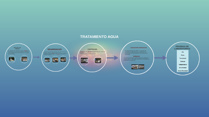 PROCESO DE CRIBADO by Cesar August Rey Baquero on Prezi