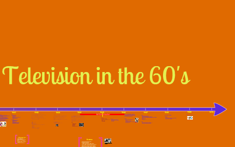60s tv timeline by Elena Aiva on Prezi