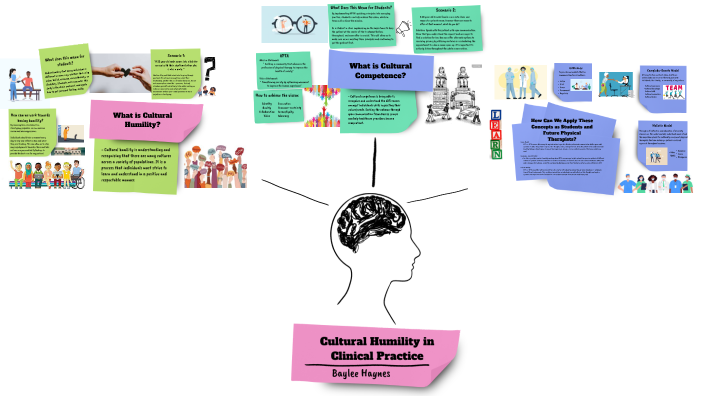 Cultural Humility by Baylee Haynes on Prezi