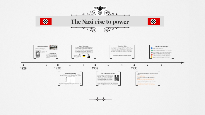 The Nazi rise to power by Ben Hodgson on Prezi