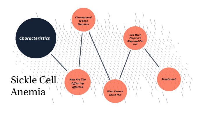 Sickle Cell Anemia by Salla J on Prezi
